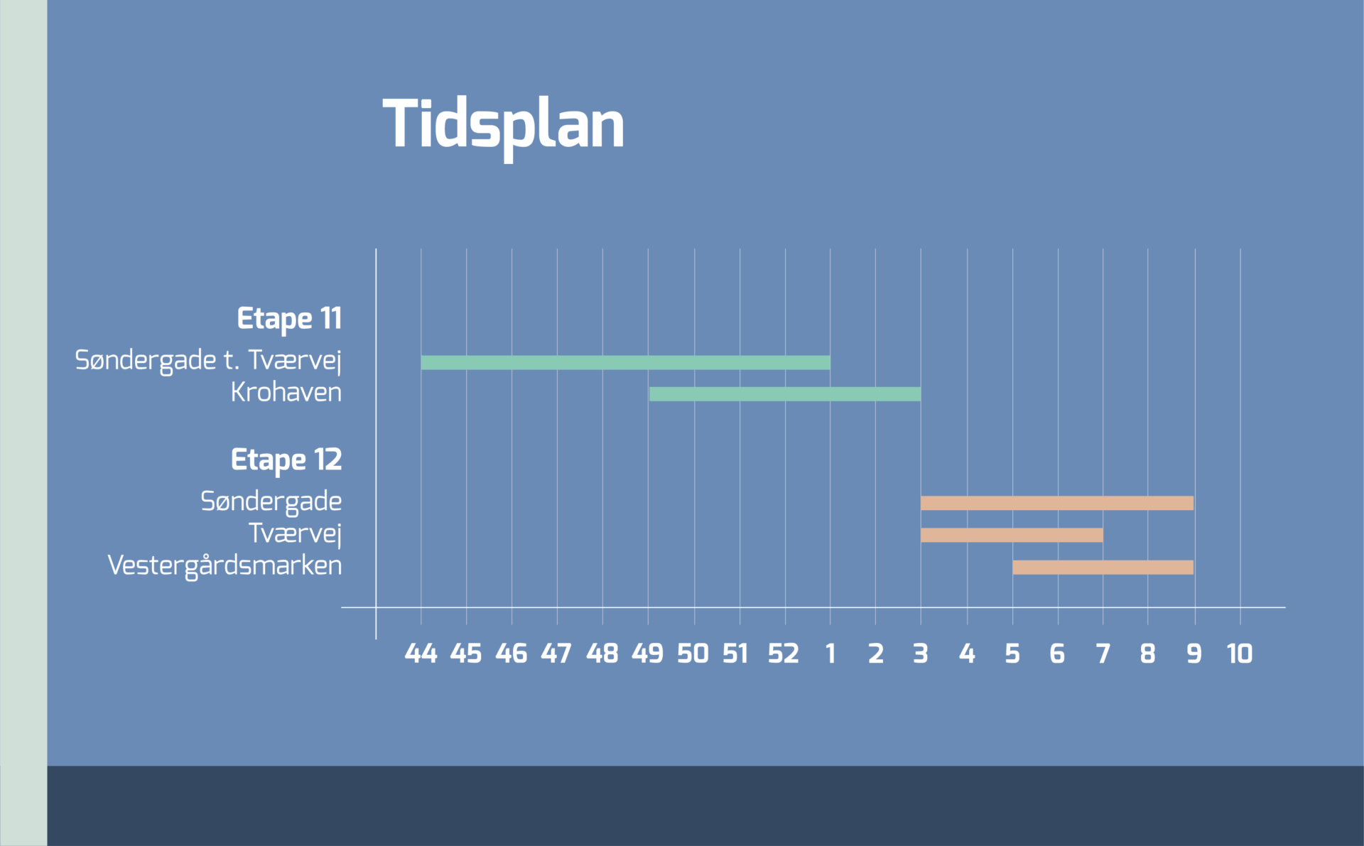 Tidsplan for de sidste etaper | Hornsyld Klimavarme